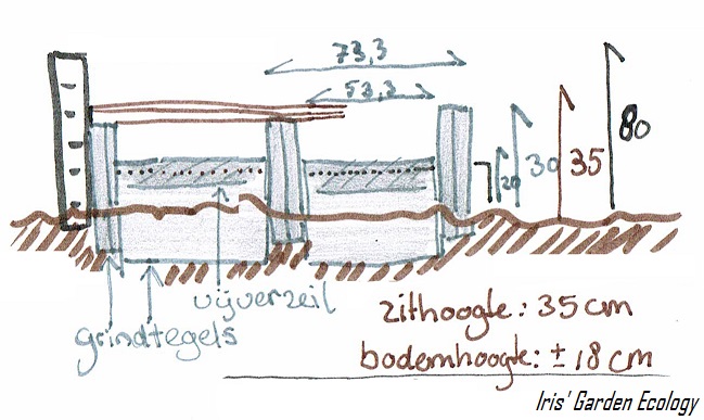 Een moestuin-bakken-bank – project | Iris' Garden Ecology